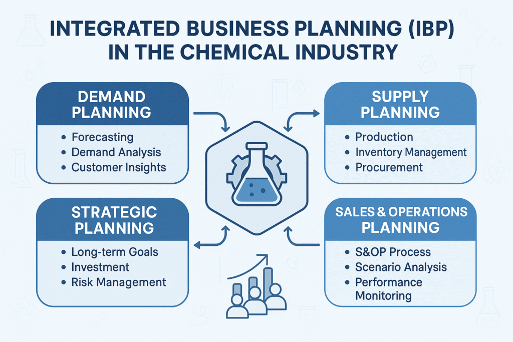 Integrated Business Planning (IBP) in the Chemical Industry - Isaac ...