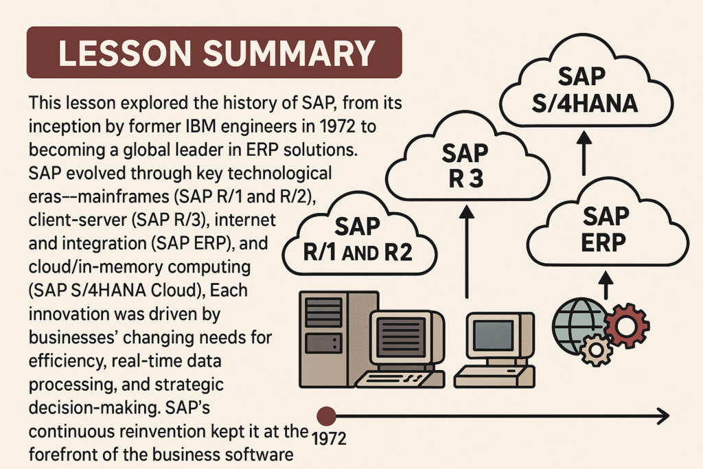 Evolution and History of SAP - Isaac Manuel - SAP S/4HANA Cloud Course