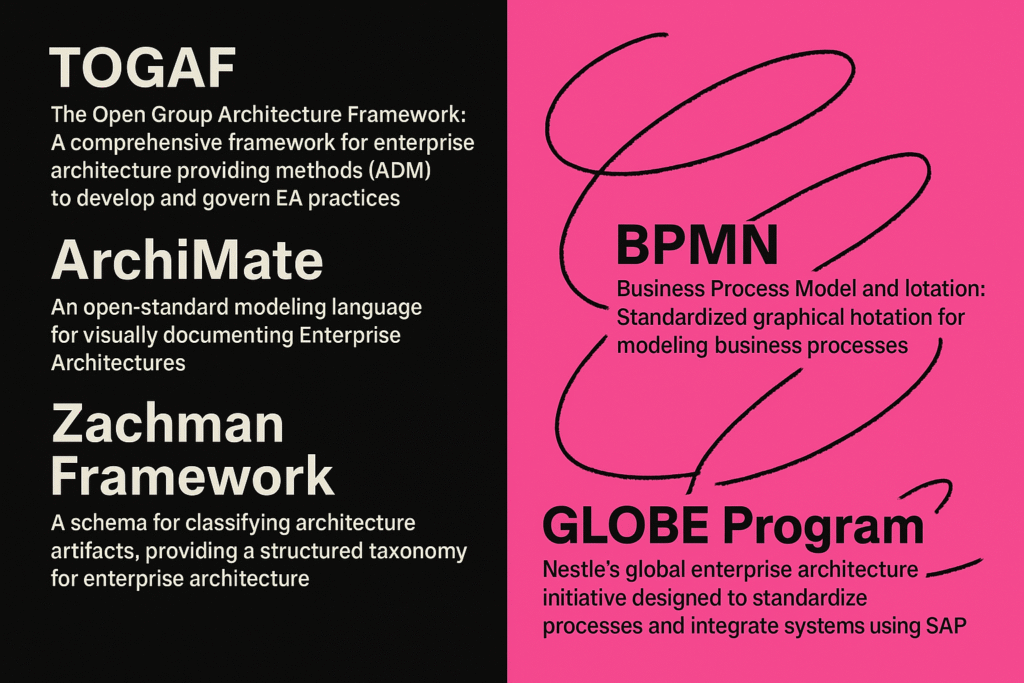 Enterprise Architecture Standards and Models with SAP Alignment - Isaac ...