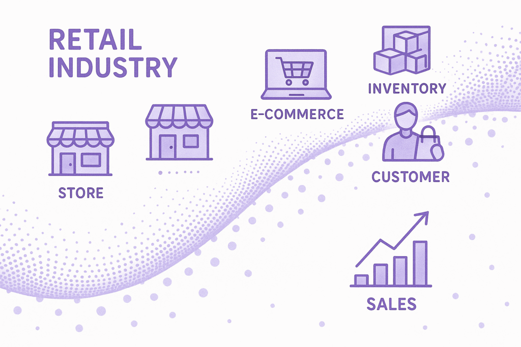 Retail Industry, Segments and Process Overview - Isaac Manuel - SAP ...